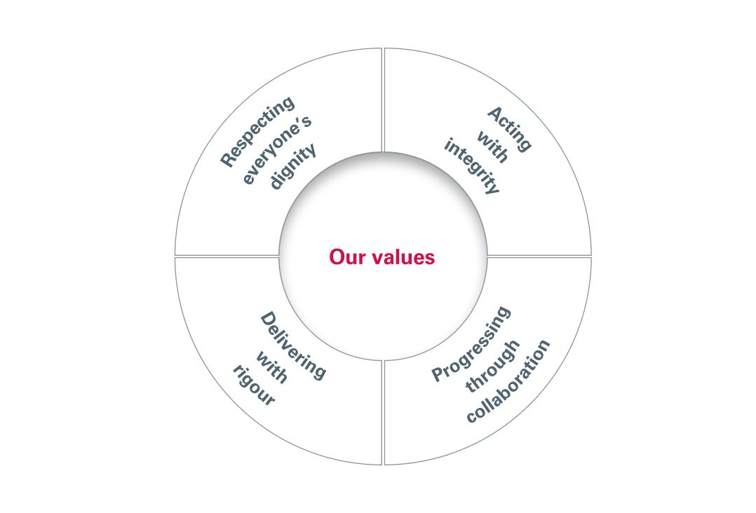 Principal risks and uncertainties - ABF